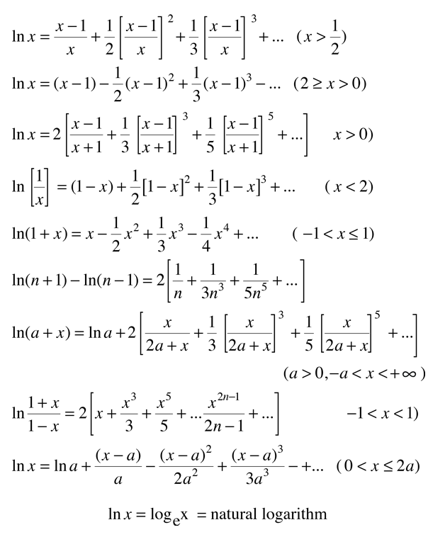 Natural Logarithm Series