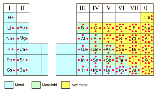 Lewis Dot Diagrams Of The Elements